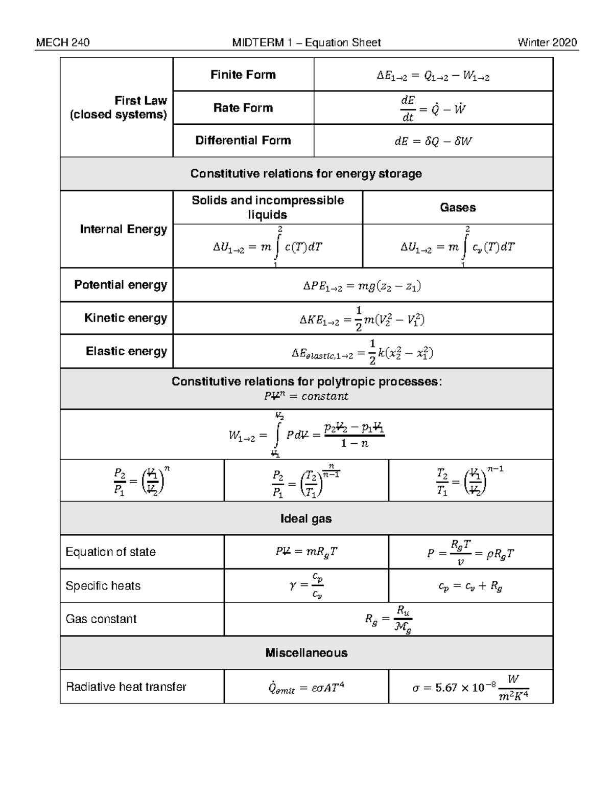 MECH240 Mid1 2020 equation sheet v2 - MECH 240 MIDTERM 1 – Equation ...