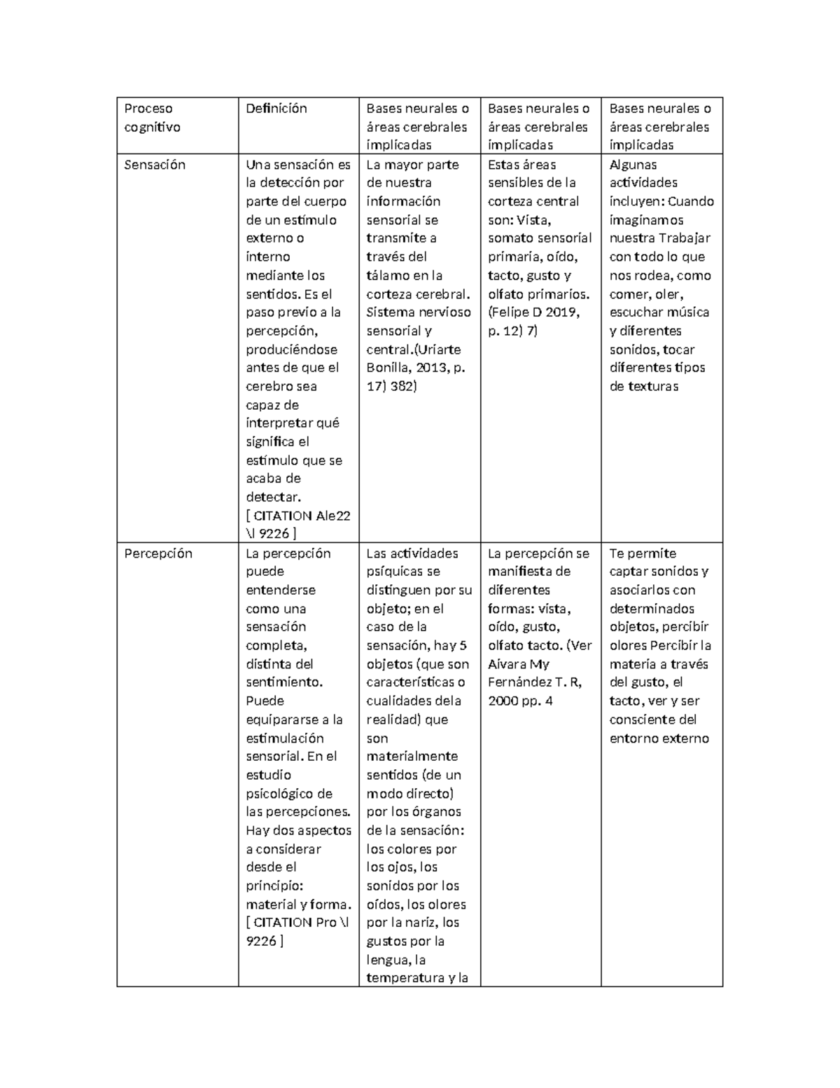 Proceso cognitivo - matriz - Proceso cognitivo Definición Bases ...