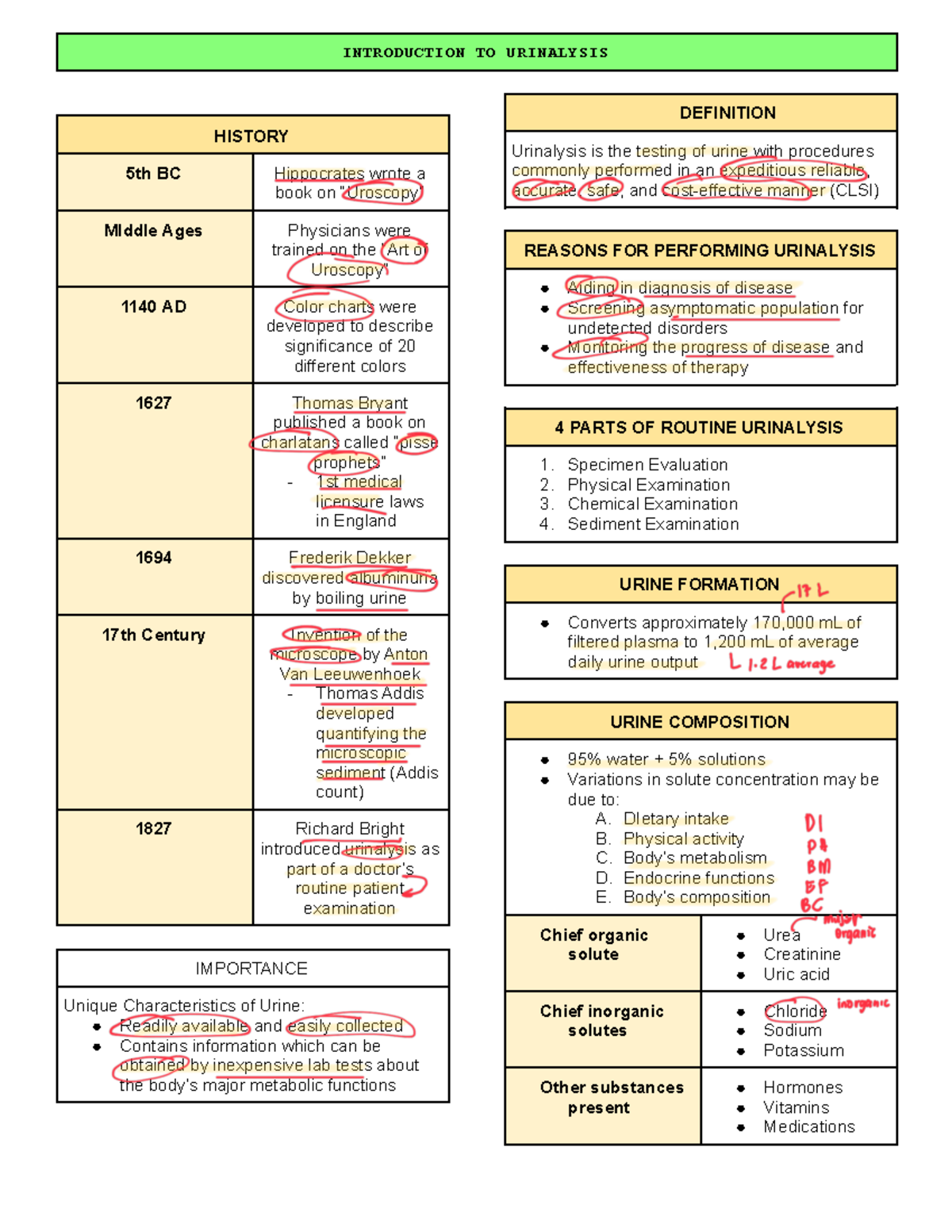 2- Introduction TO Urinalysis - HISTORY 5th BC Hippocrates wrote a book ...