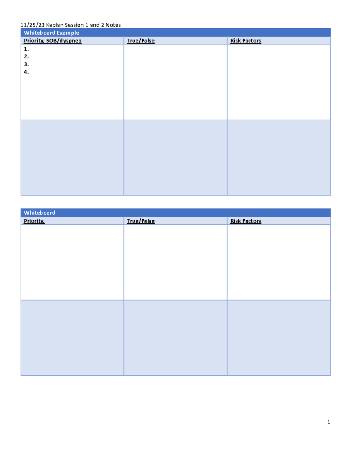 Kaplan session 1 and 2 notes - Whiteboard Example Priority, SOB/dyspnea ...