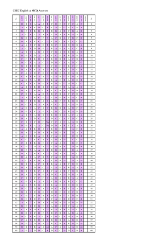 CSEC English A January 2023 P1 - Studocu