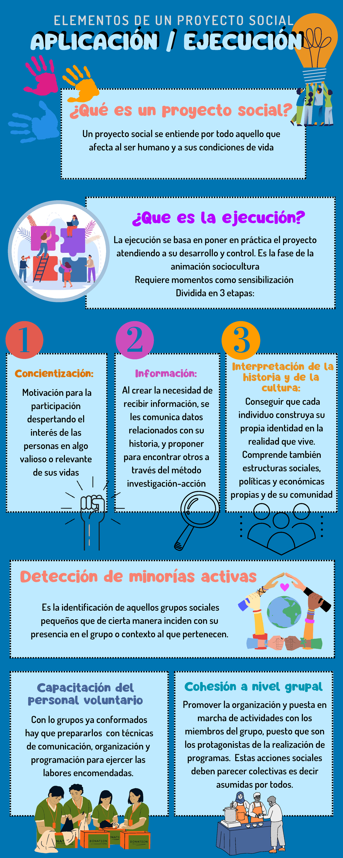 Elementos DE IUN Proyecto Social - ELEMENTOS DE UN PROYECTO SOCIAL ...