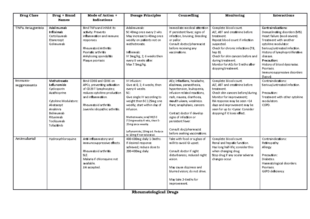 Pharmacology Of Common Drug Classes Drug Class Drug Brand Names pharmacology-of-common-drug-classes-drug-class-drug-brand-names