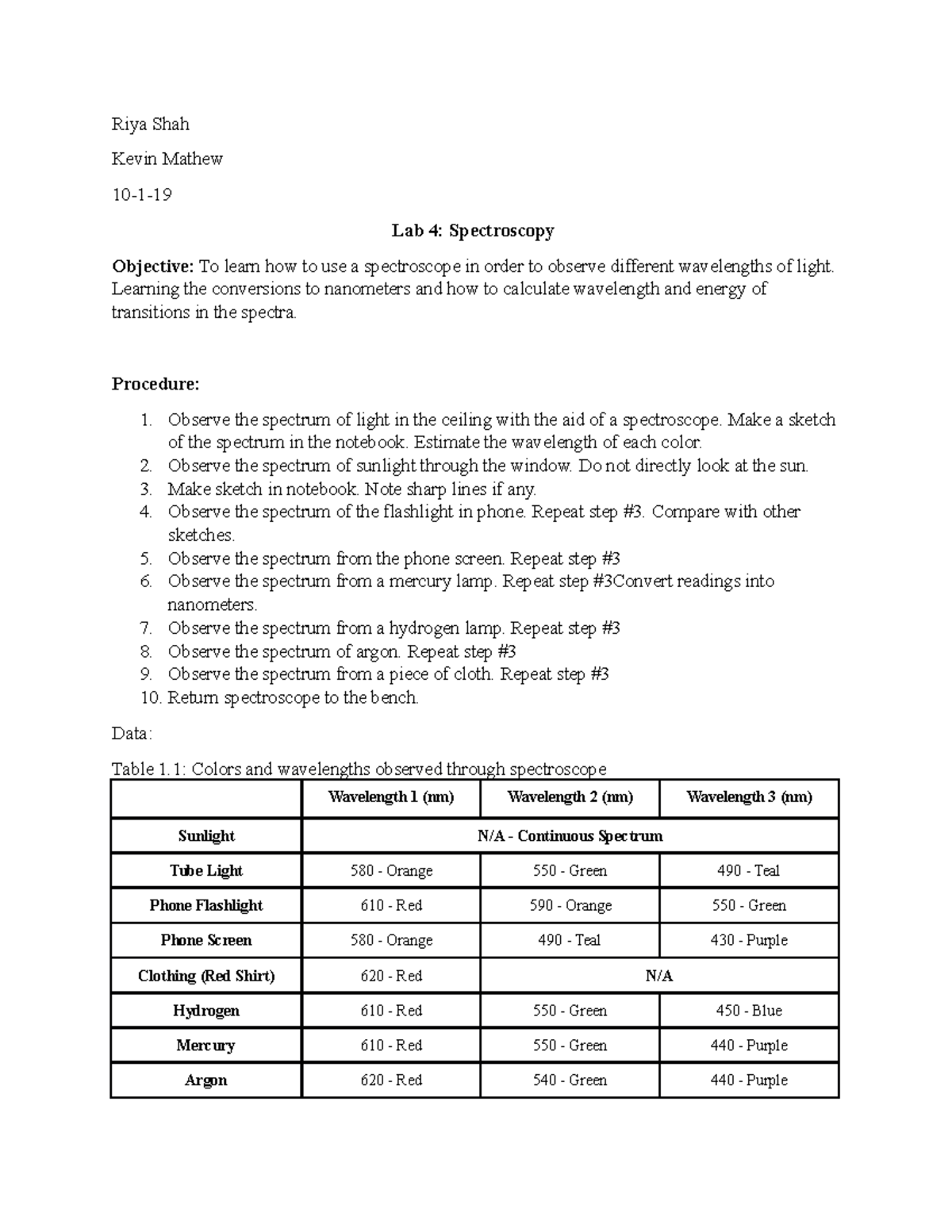 Lab 4 postlab - Post Lab - Riya Shah Kevin Mathew 10-1- Lab 4: Spectroscopy Objective: To learn ...