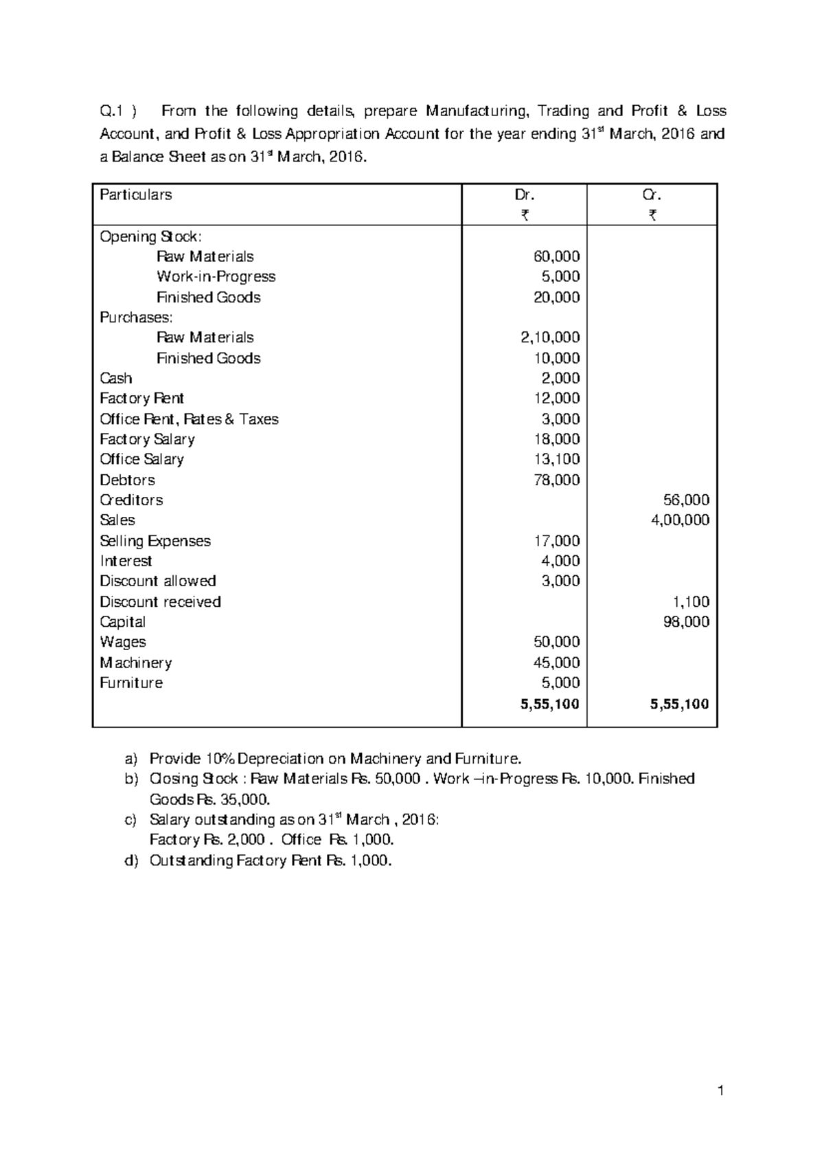 Final Accounts - ggfhg - COMPILED BY: CA RAJESH R DALAL-J.M COLLEGE OF ...