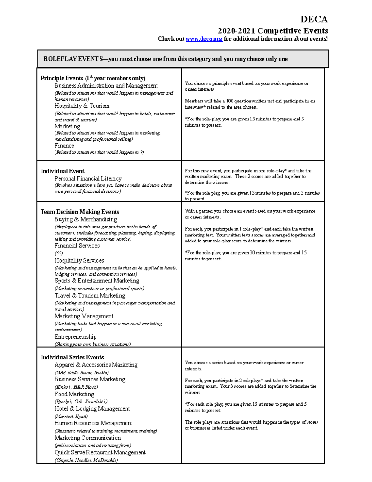 Competition overview packet 2021 - DECA 2020-2021 Competitive Events ...
