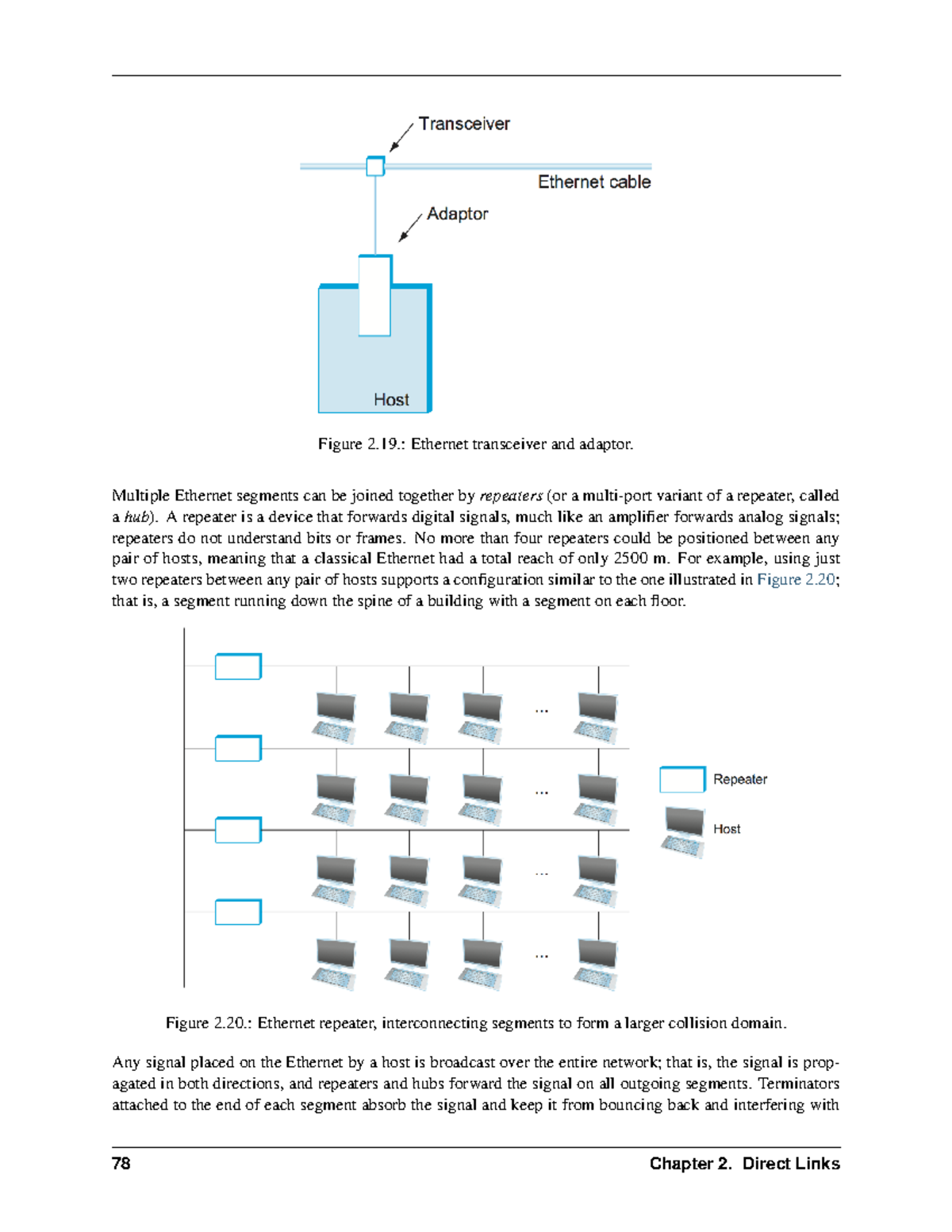 Computer network notes-24 - Figure 2.: Ethernet transceiver and adaptor ...
