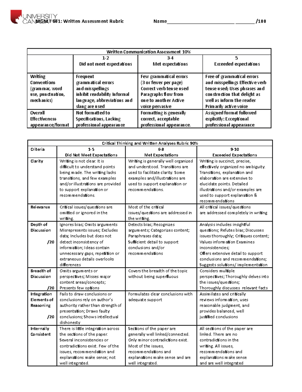 Assessment Rubric papers-Individual Assignment - MGMT 601: Written ...