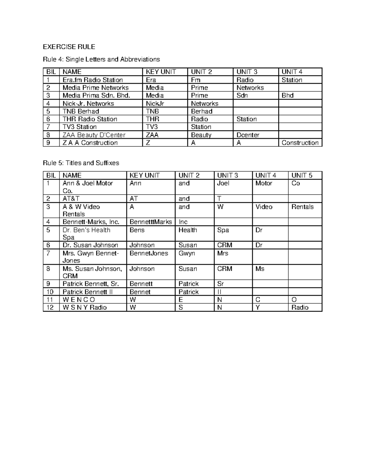 OBM 247 - Exercise RULE 4,5 - EXERCISE RULE Rule 4 : Single Letters and ...