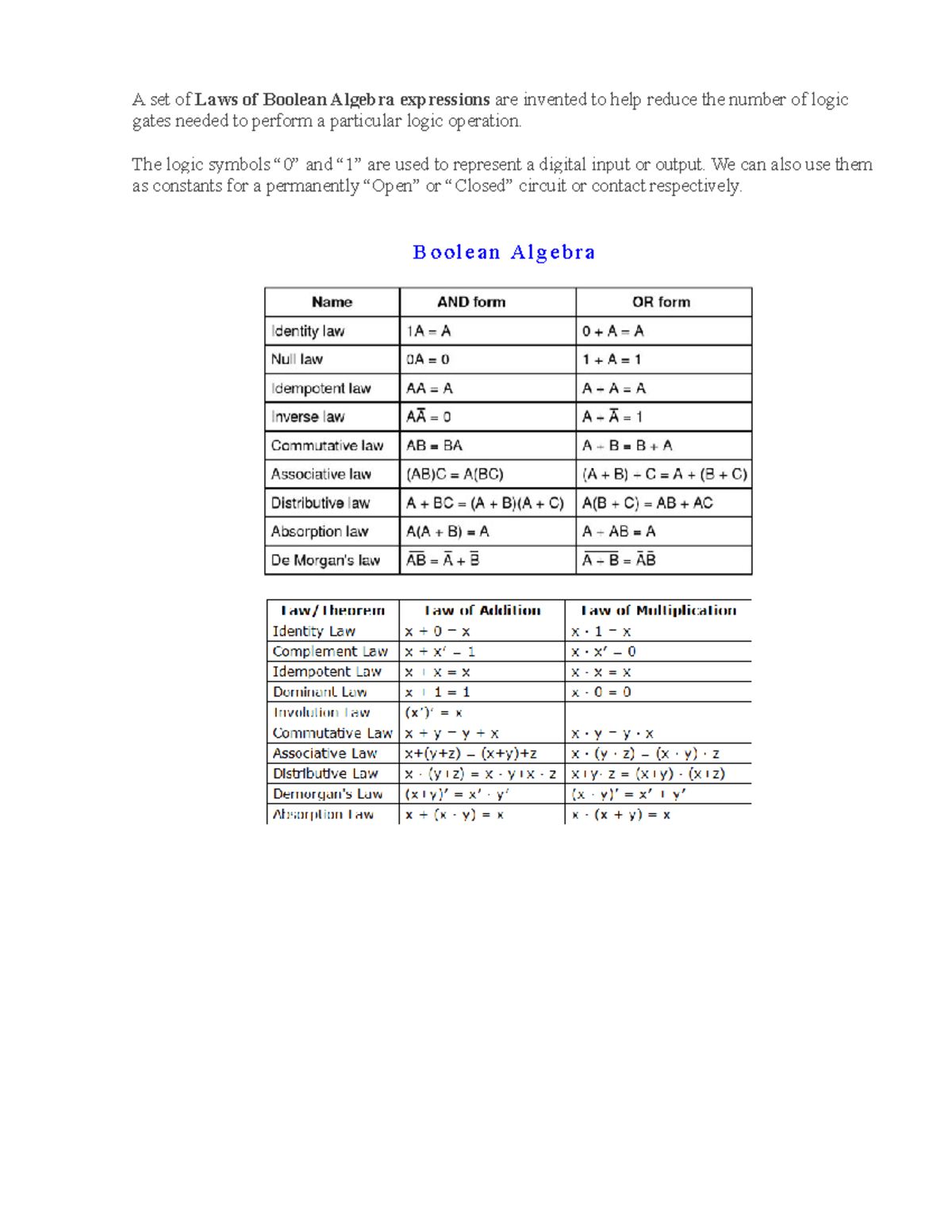 Tut Laws Of Boolean Algebra Logic Gate A Set Of Laws Of Boolean Algebra Expressions Are 1357