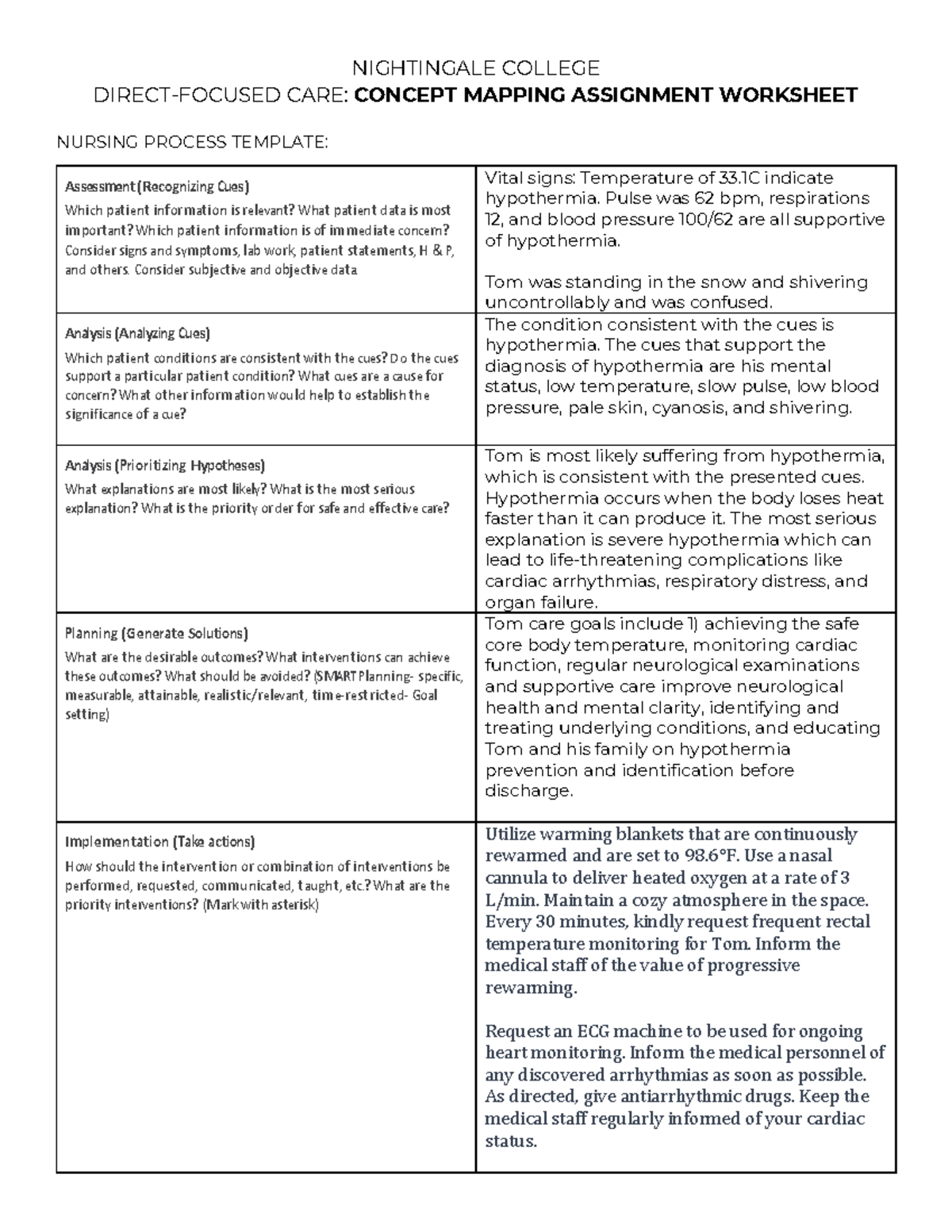 BSN225-03 Concept Map 2 - NIGHTINGALE COLLEGE DIRECT-FOCUSED CARE ...
