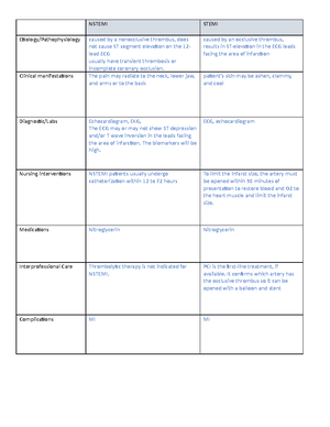 Interpersonal Process Analysis - N201 - WCU - Studocu
