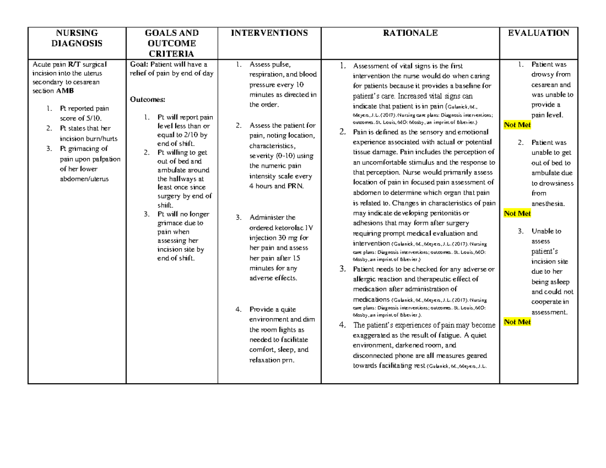 Nursing Diagnosis - NURSING DIAGNOSIS GOALS AND OUTCOME CRITERIA ...