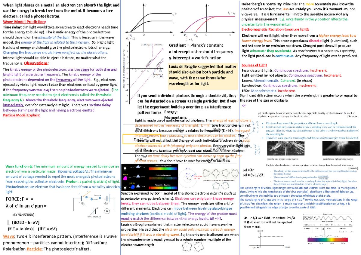 Cheat sheet for light as a particle and matter - pd = λn pd = (n-1/2)λ ...