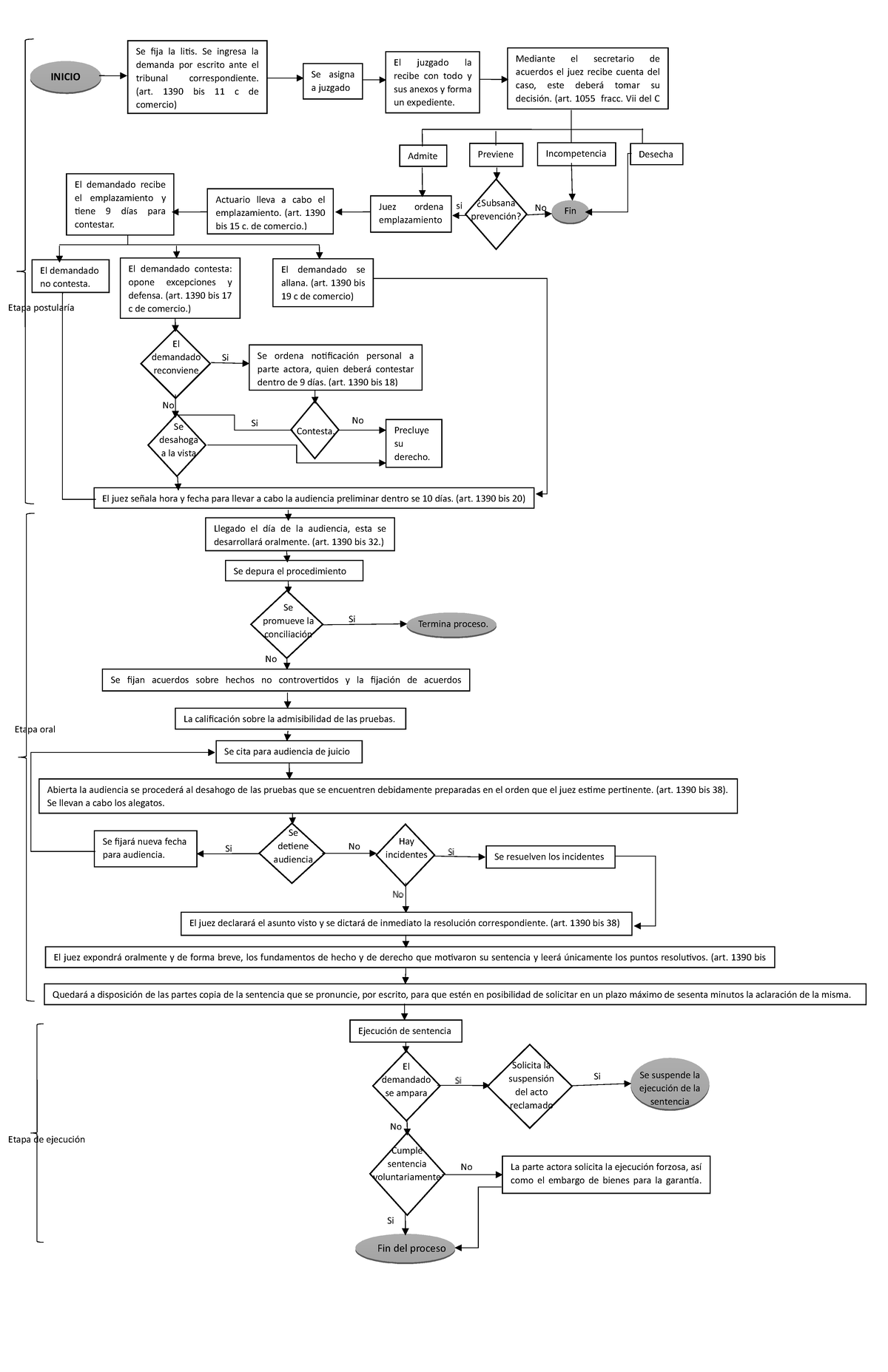 Diagrama - Etapa de ejecución n Fin del proceso Si No No Si La parte ...