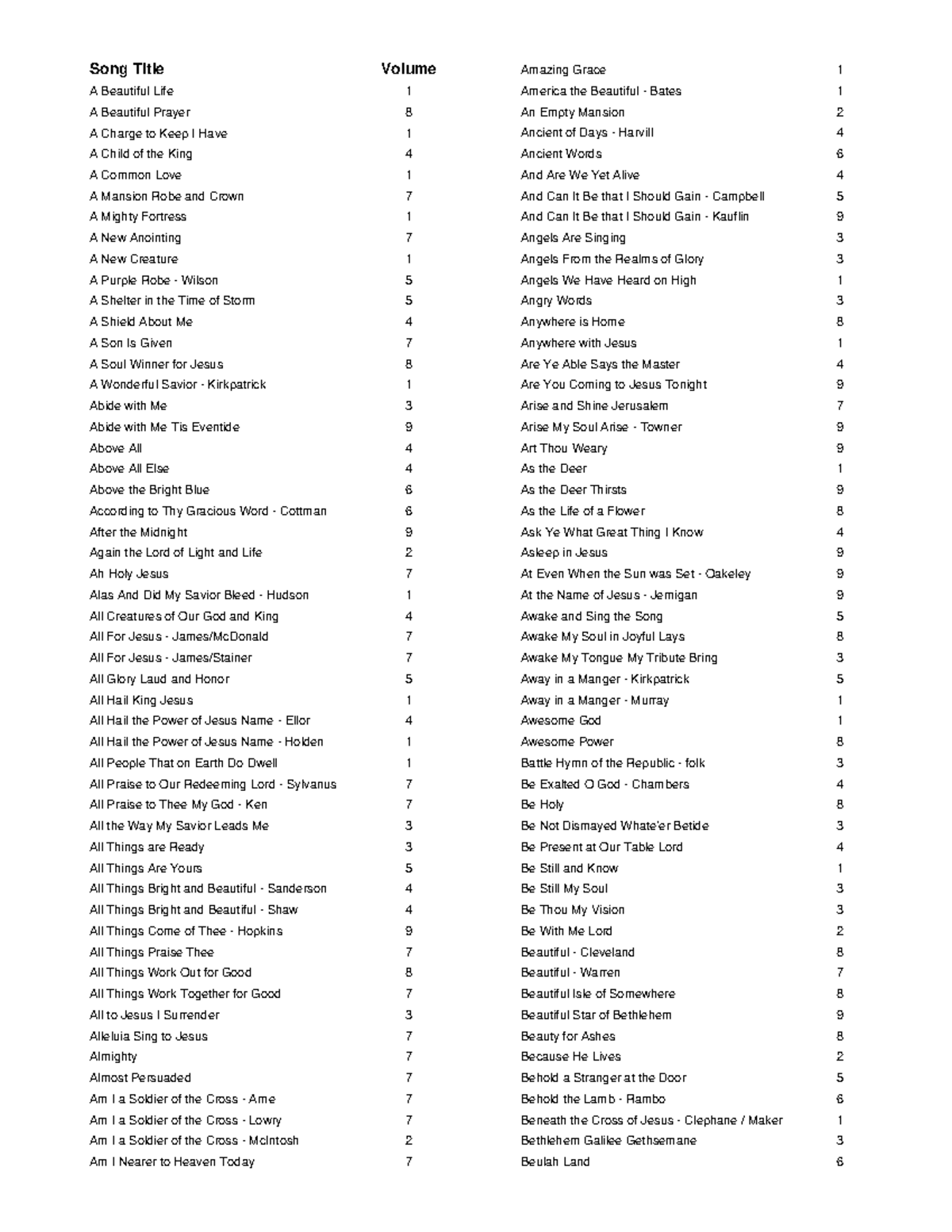 Sorted by Name - Music - Song Title Volume A Beautiful Life A Beautiful ...