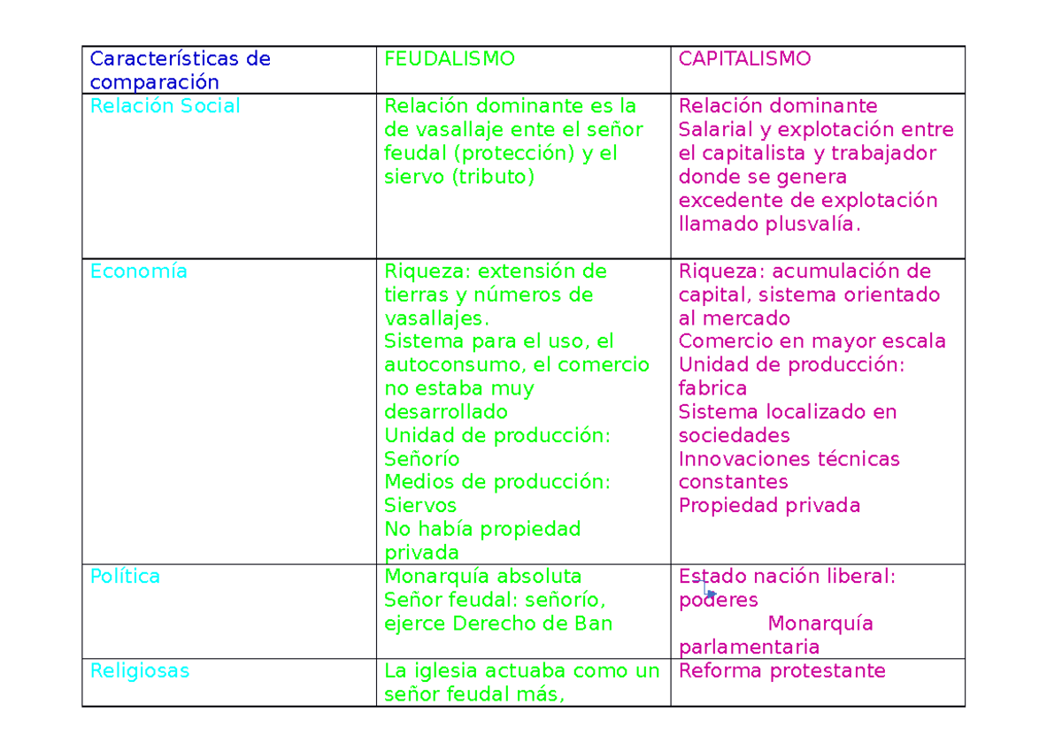 Características de comparación - Características de comparación ...