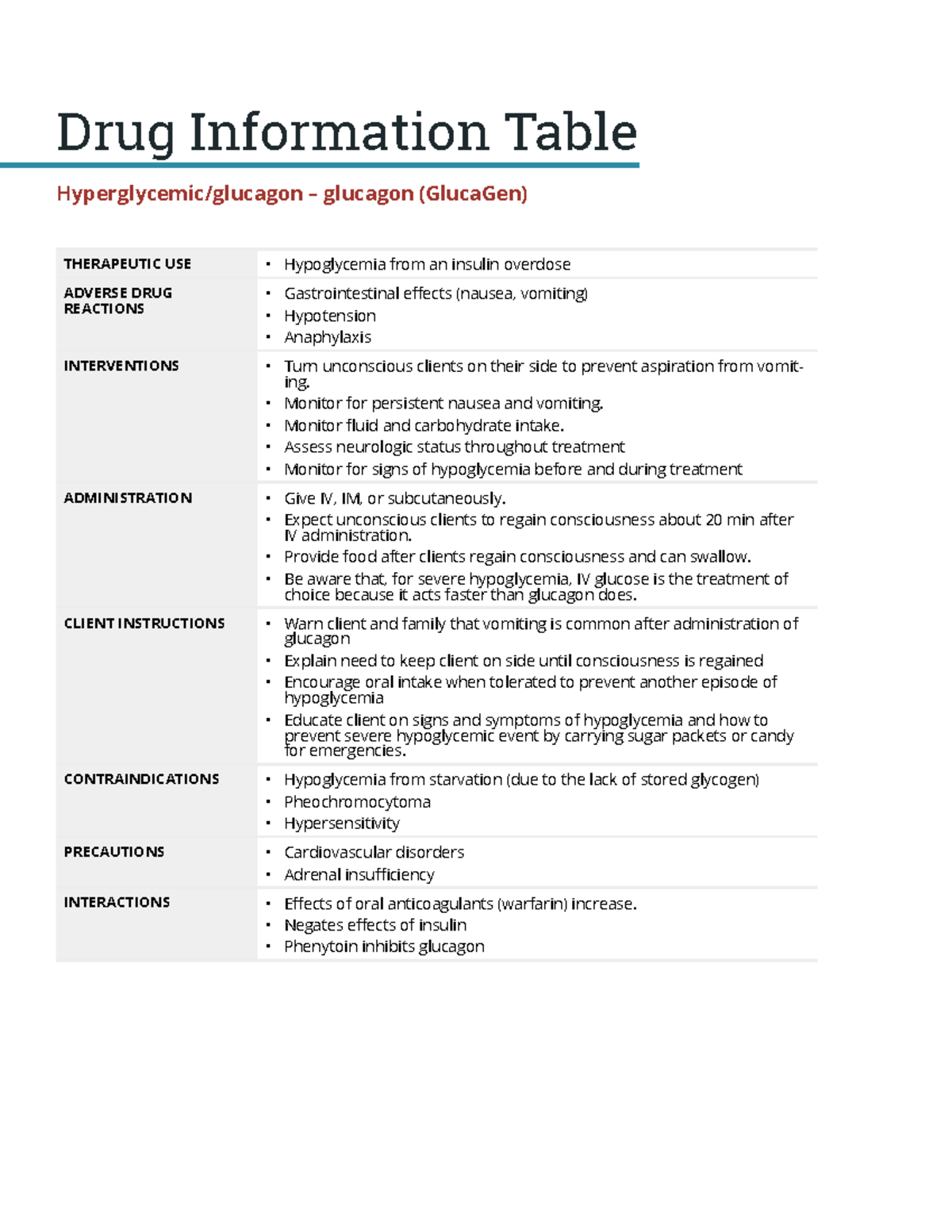 DIT Endocrine Hyperglycemic glucagon - Drug Information Table ...