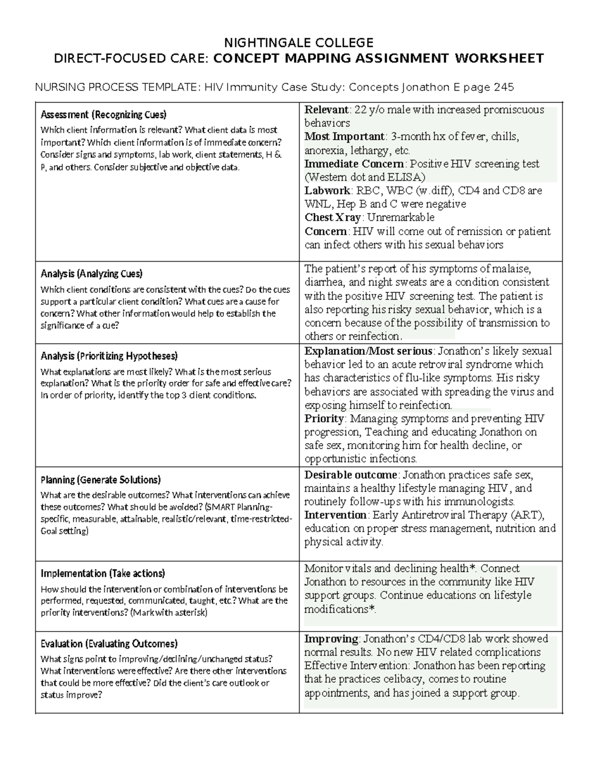 Concept Map Assignment Worksheet V2 (5) - NIGHTINGALE COLLEGE DIRECT ...
