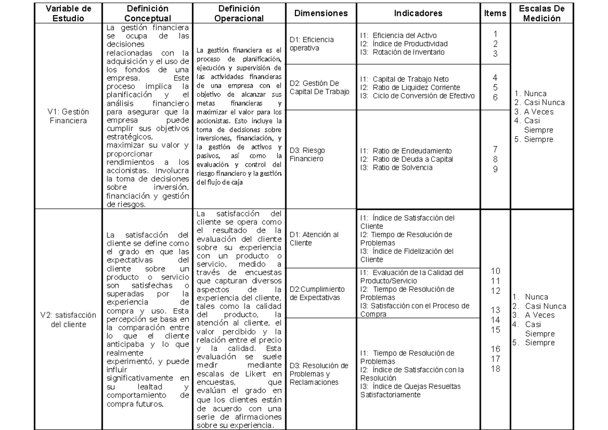 Matriz de Operacionalización - Variable de Estudio Definición ...