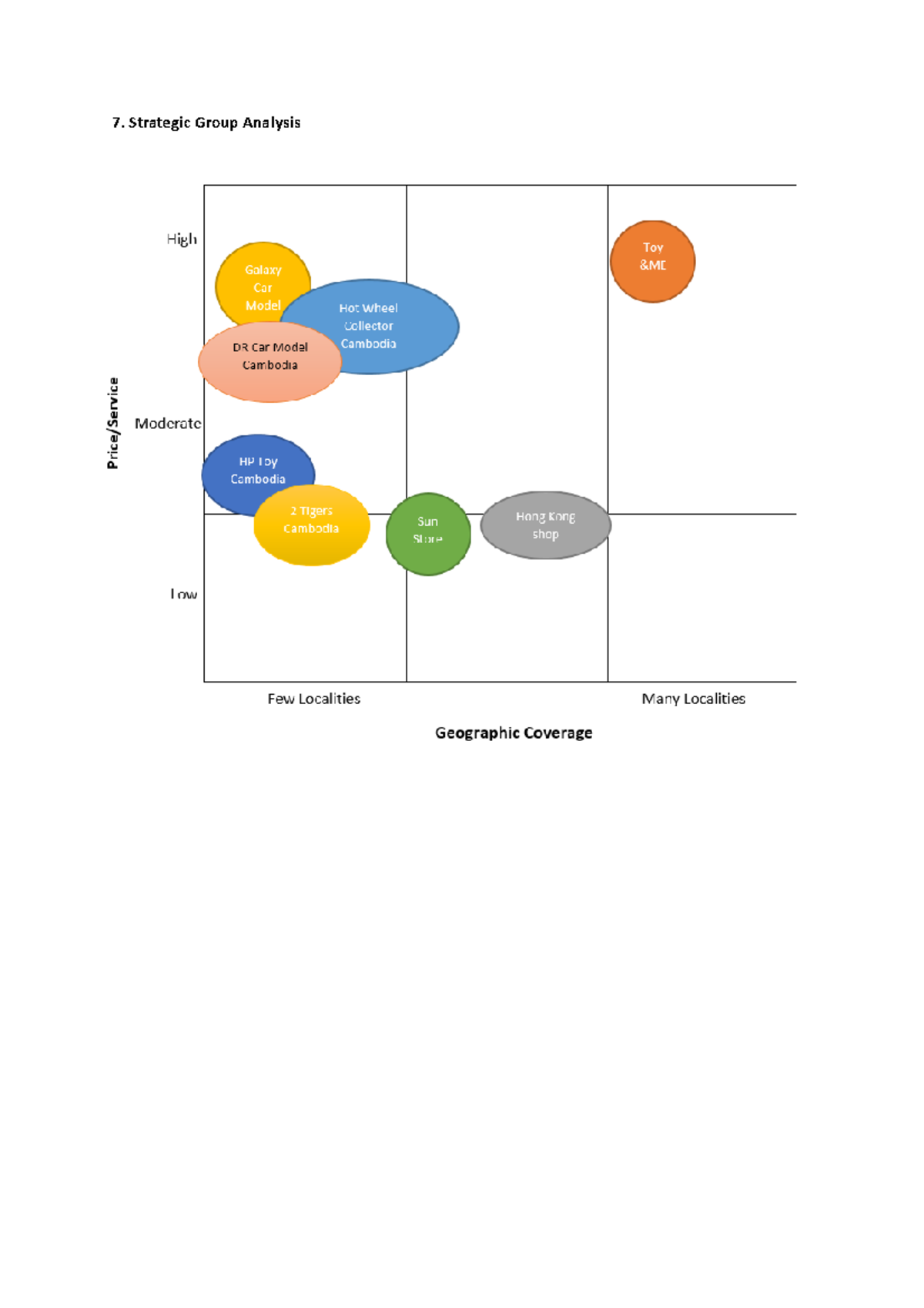 BS assignment Strategies Part 4 - Strategic Group Analysis Weighted ...