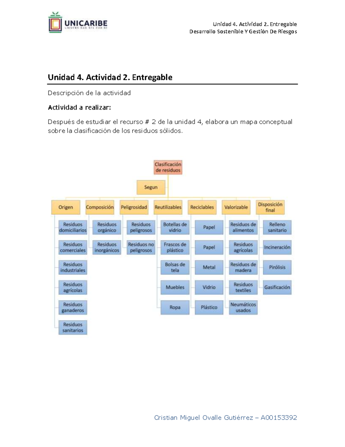 Unidad 4. Actividad 2. Entregable. Mapa Conceptual - Fundamento de ...