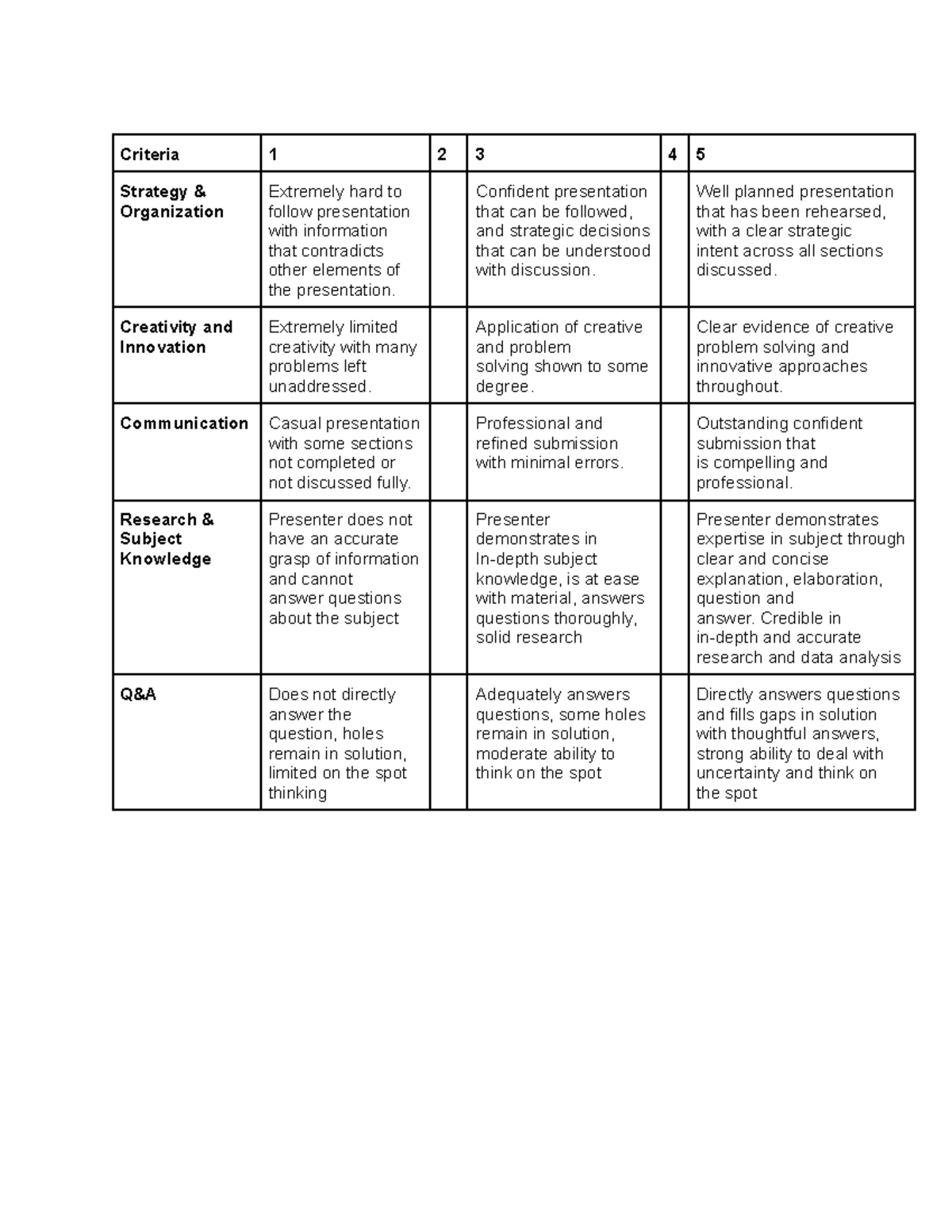 Sample Hiring Rubric for Organizational Behaviour - Criteria 1 2 3 4 5 ...