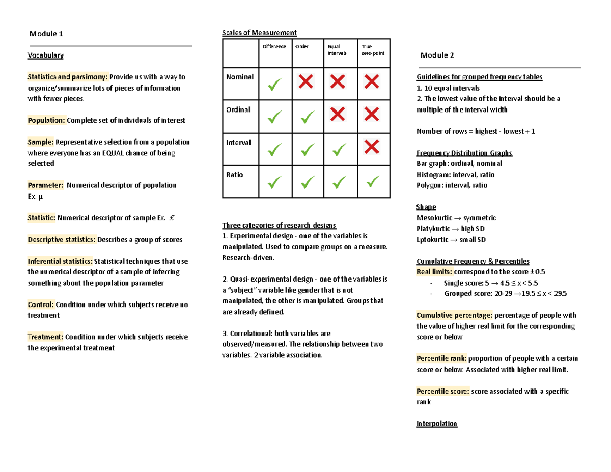 EDP 371 Cheat Sheet - Summary Introduction To Statistics - Module 1 ...