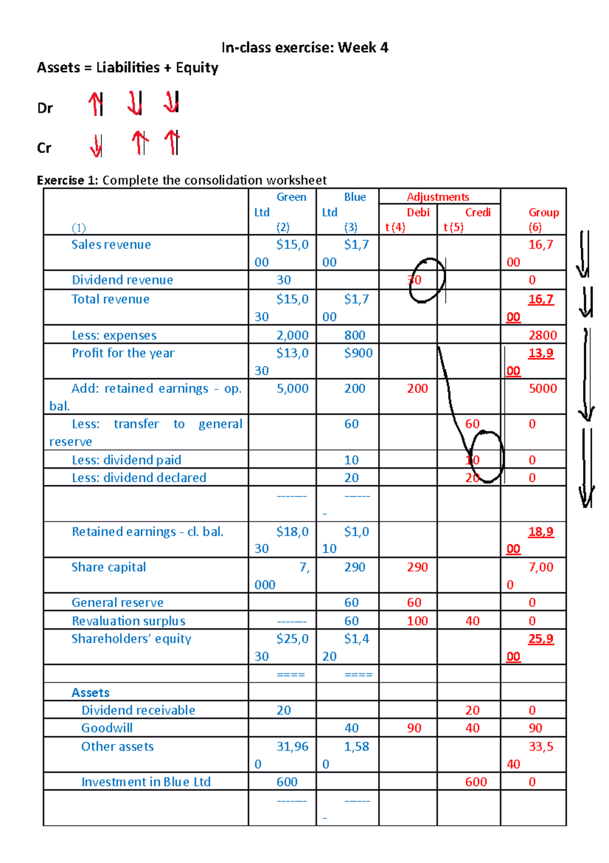 Week 4 In-class questions - In-class exercise: Week 4 Assets = Liabilities + Equity Dr Cr ...