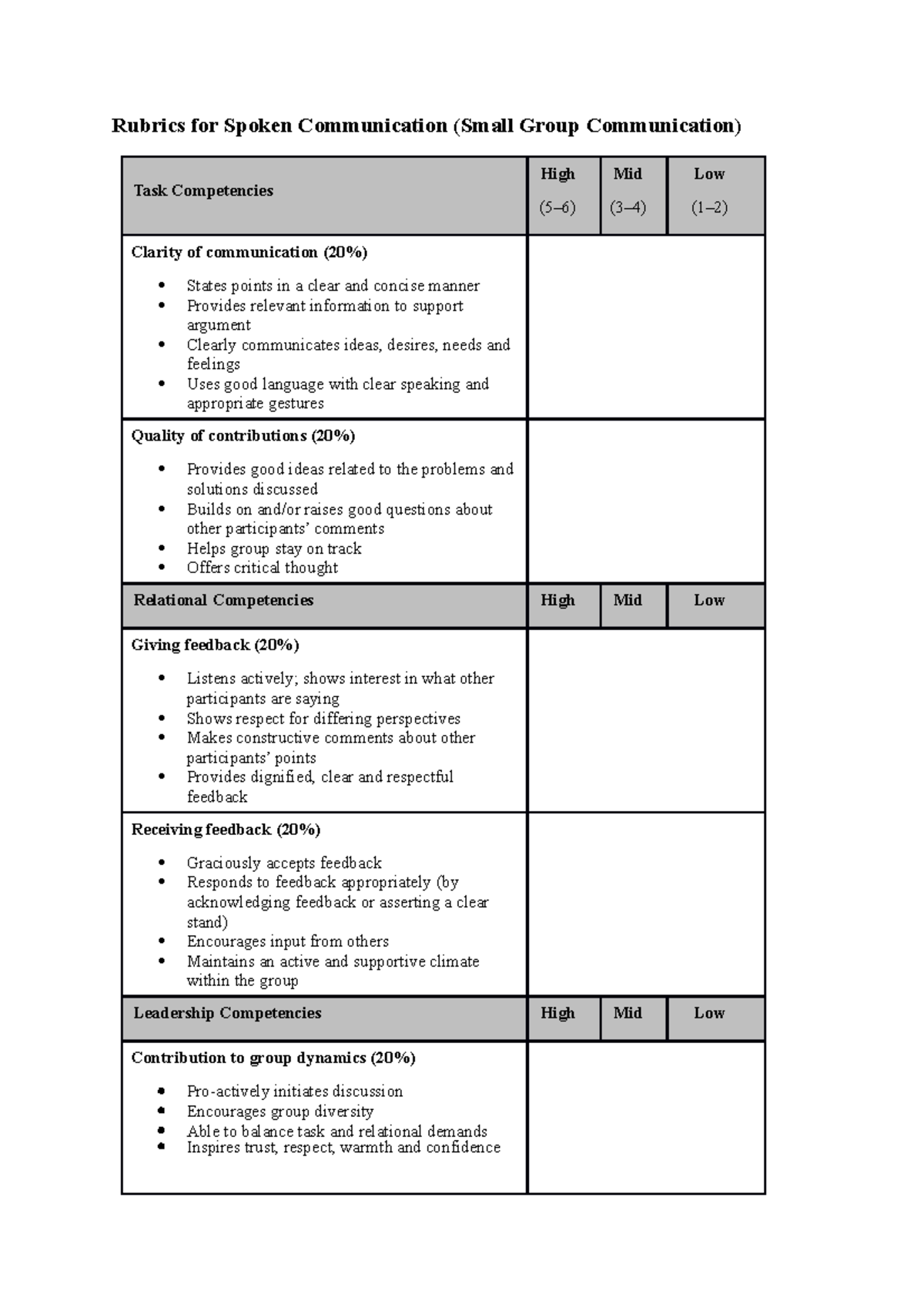 Rubrics for Spoken Communication (Small Group Communication) - Studocu