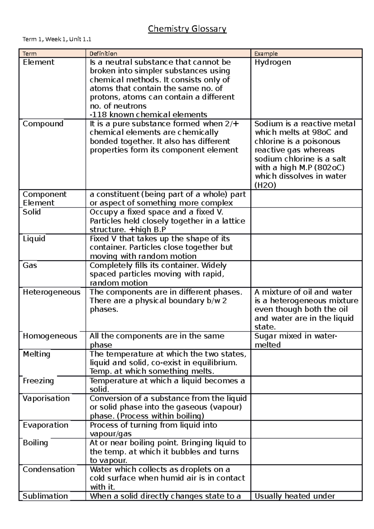 Glossary - Chemistry Glossary Term 1, Week 1, Unit 1. Term Definition ...