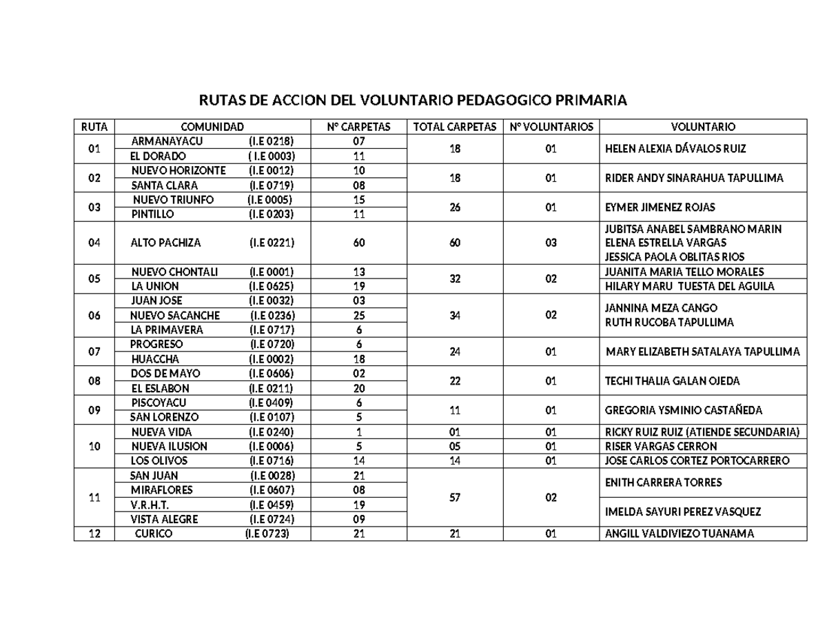 Rutas Voluntarios Pedagogicos - RUTAS DE ACCION DEL VOLUNTARIO ...