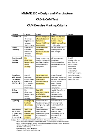 Drawing Checklist (Boundy 8th edition) - DRAWING CHECKLIST READING ...
