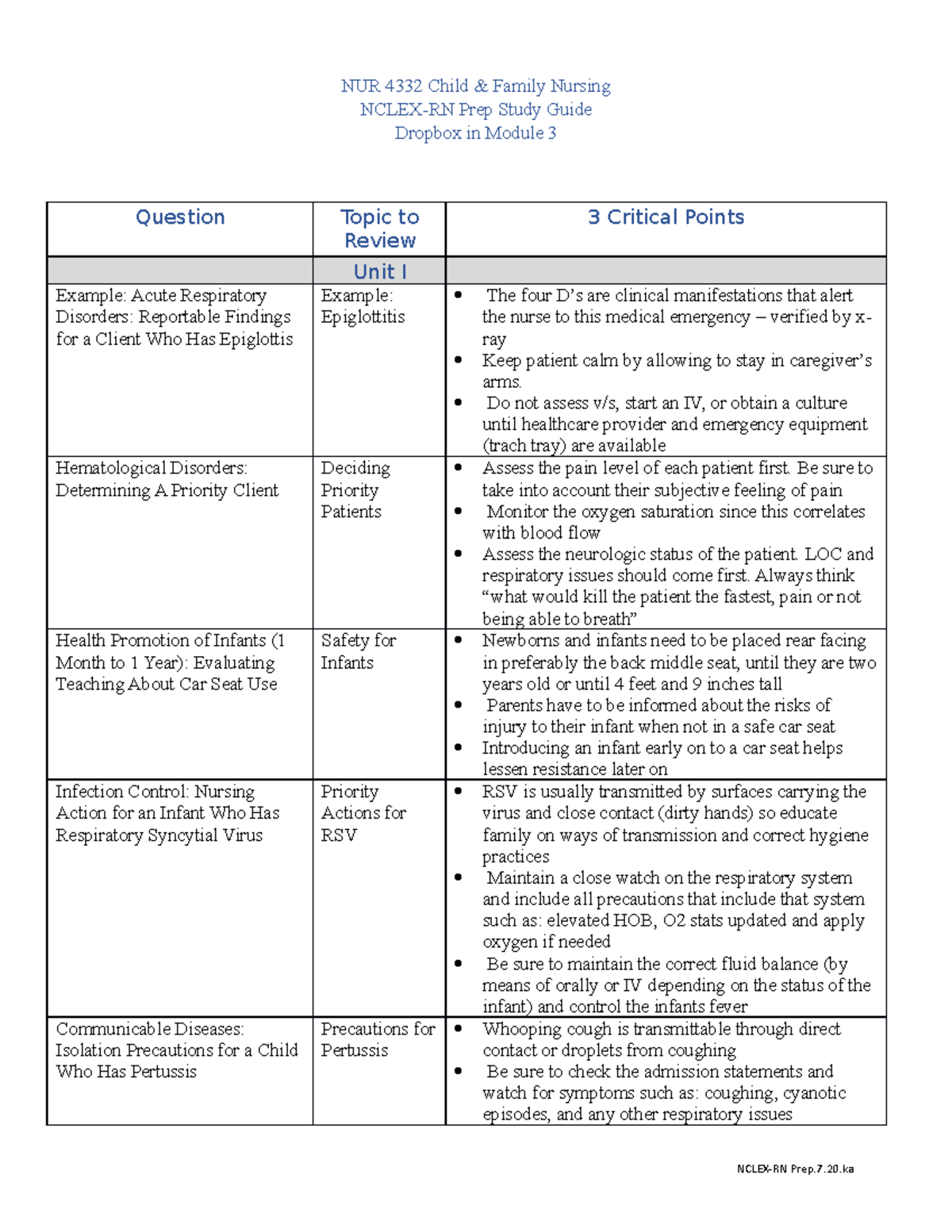 Nclex-RN Prep Study Guide 1 - NUR 4332 Child & Family Nursing NCLEX-RN ...