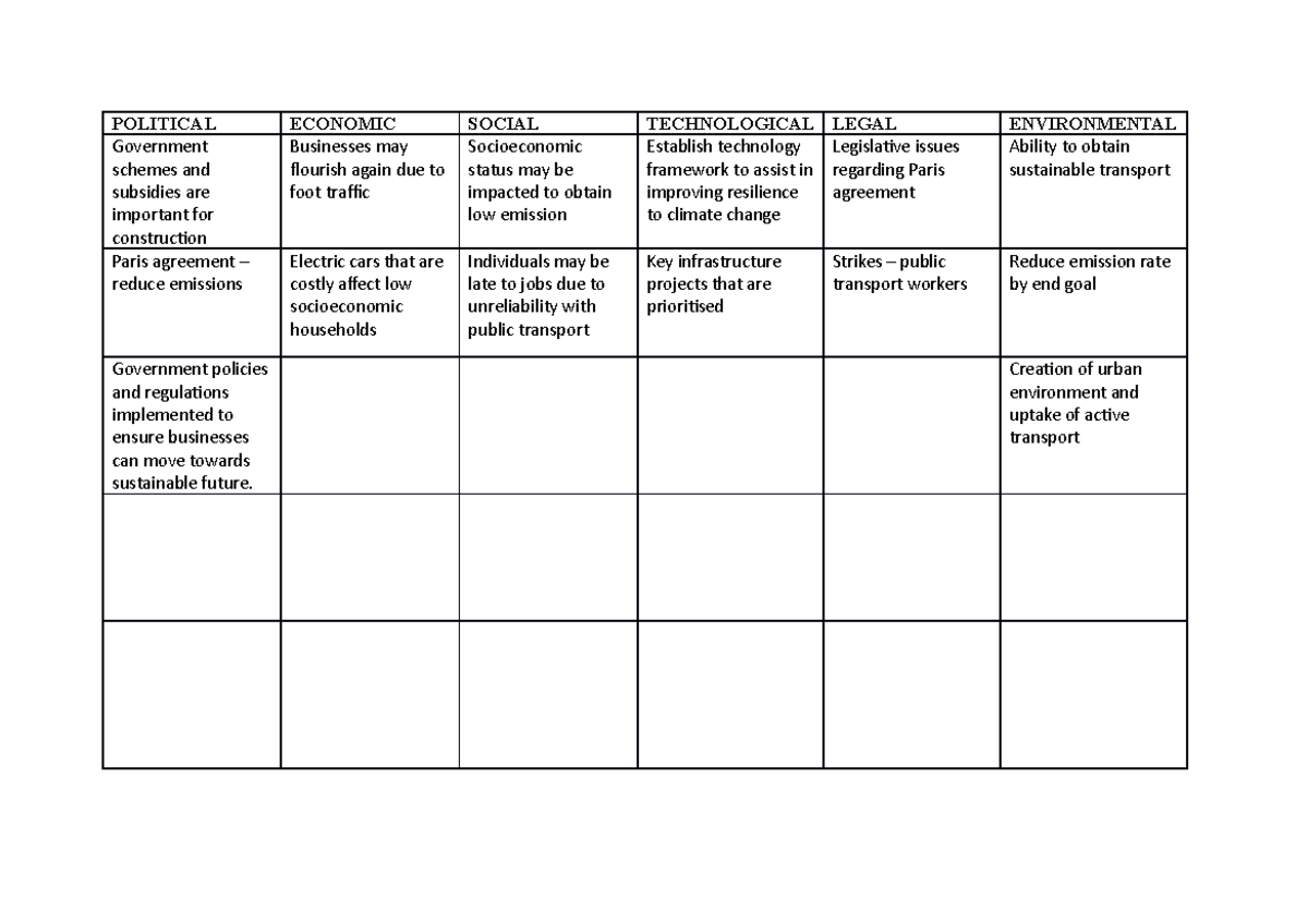 Political - VUCA and PESTLE analysis template - POLITICAL ECONOMIC ...