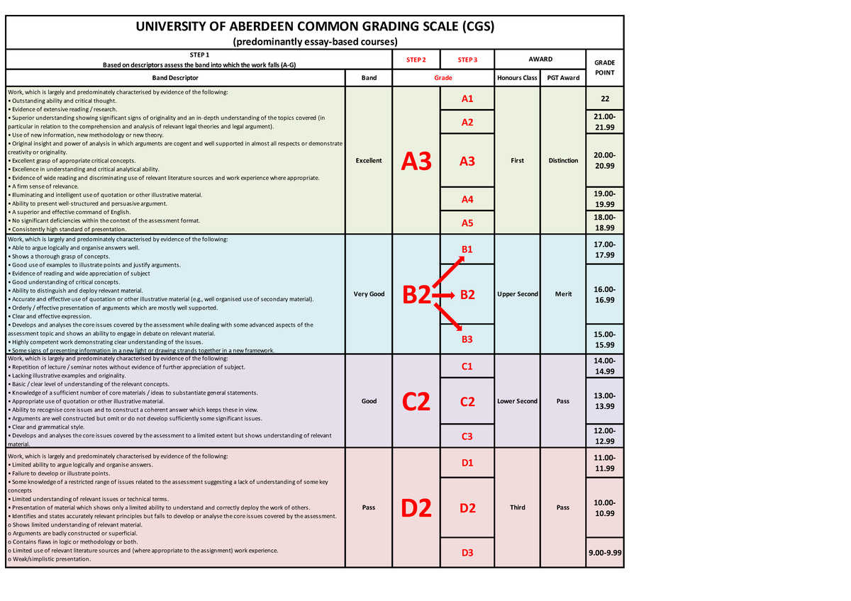 CGS Scale with Grade Point Range - STEP 2 STEP 3 A1 22 A 21- 21. A 20- 20. A 19- 19. A 18- 18. B ...