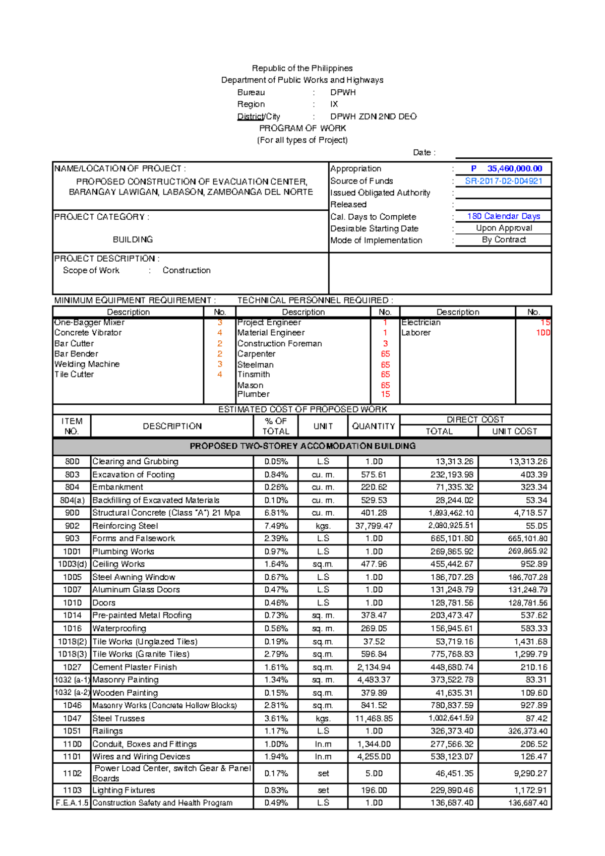 POW-17J00123 - POW - Bureau : DPWH Region : IX District/City : DPWH ZDN ...