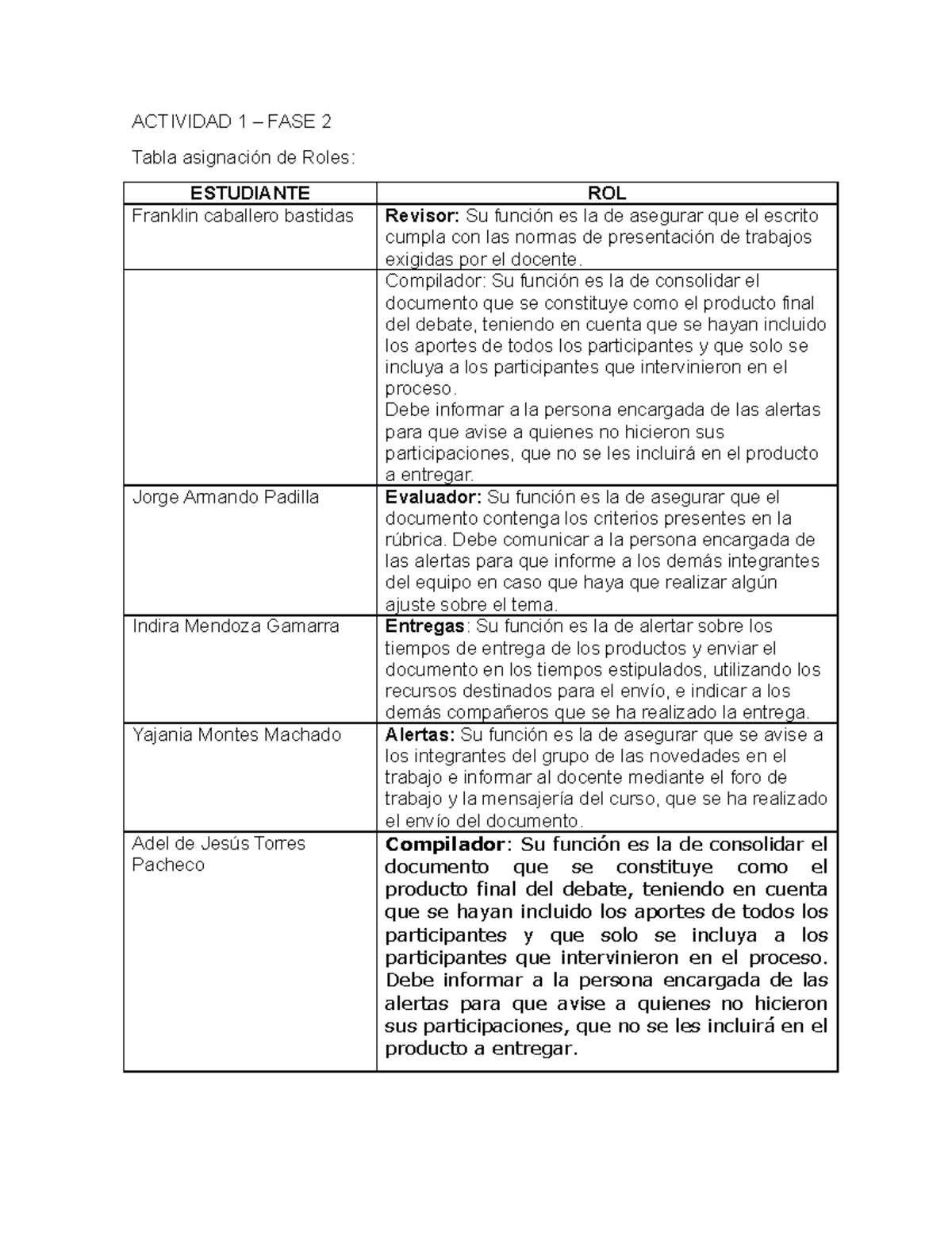 Tabla Asignación de Roles - ACTIVIDAD 1 – FASE 2 Tabla asignación de ...