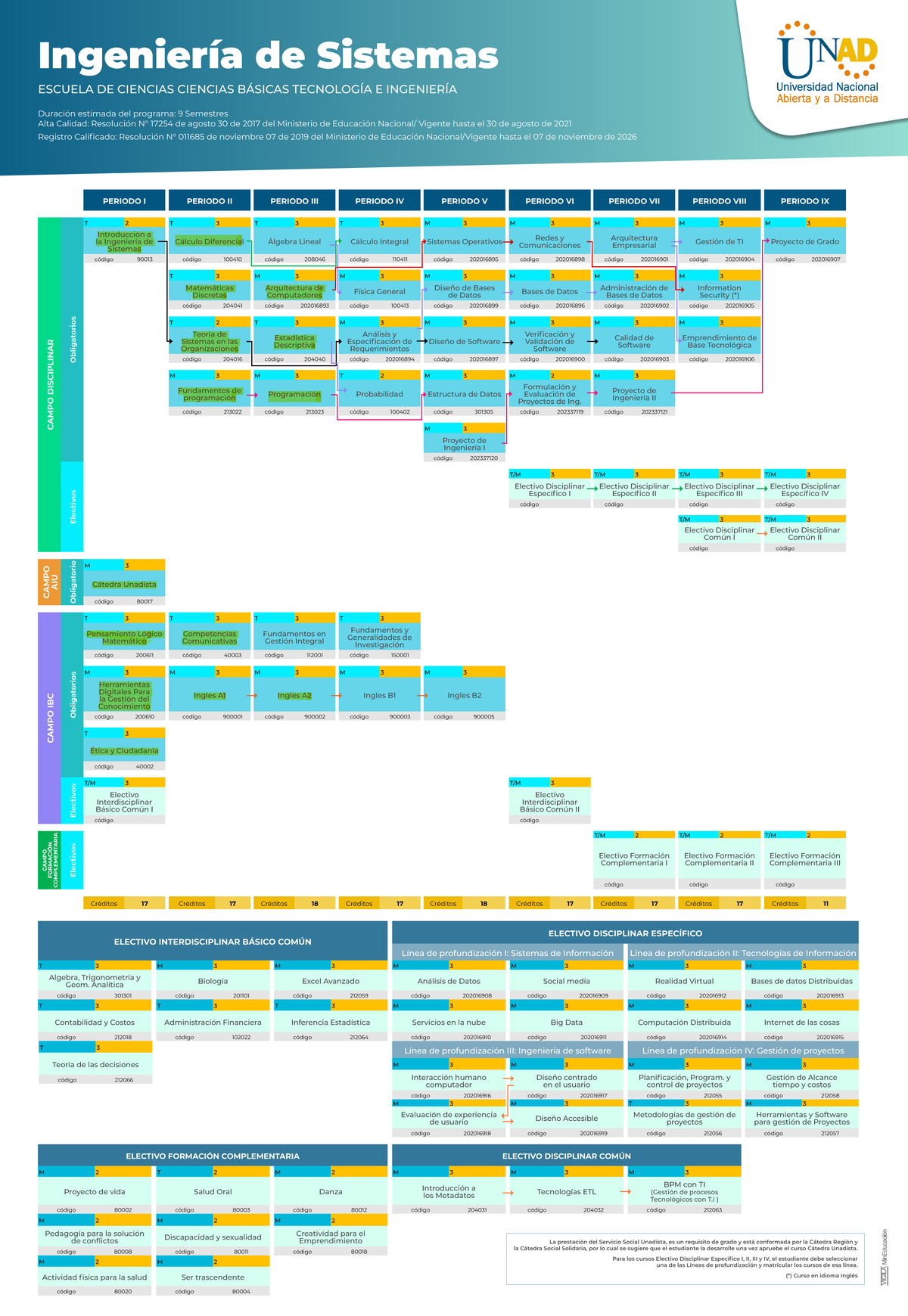 Ingenieria-sistemas-agosto 4 - Ingeniería de Sistemas ESCUELA DE ...