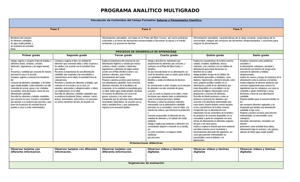 Formato PLAN Analitico Multigrado Cambio - Vinculación de Contenidos ...