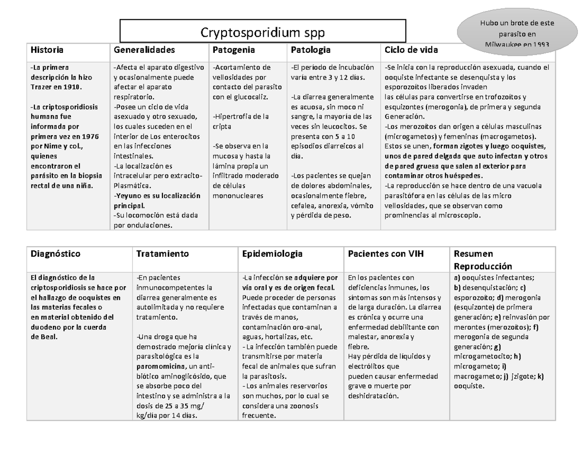 Parasitos primer parcial - Warning: TT: undefined function: 32 Historia Generalidades Patogenia ...