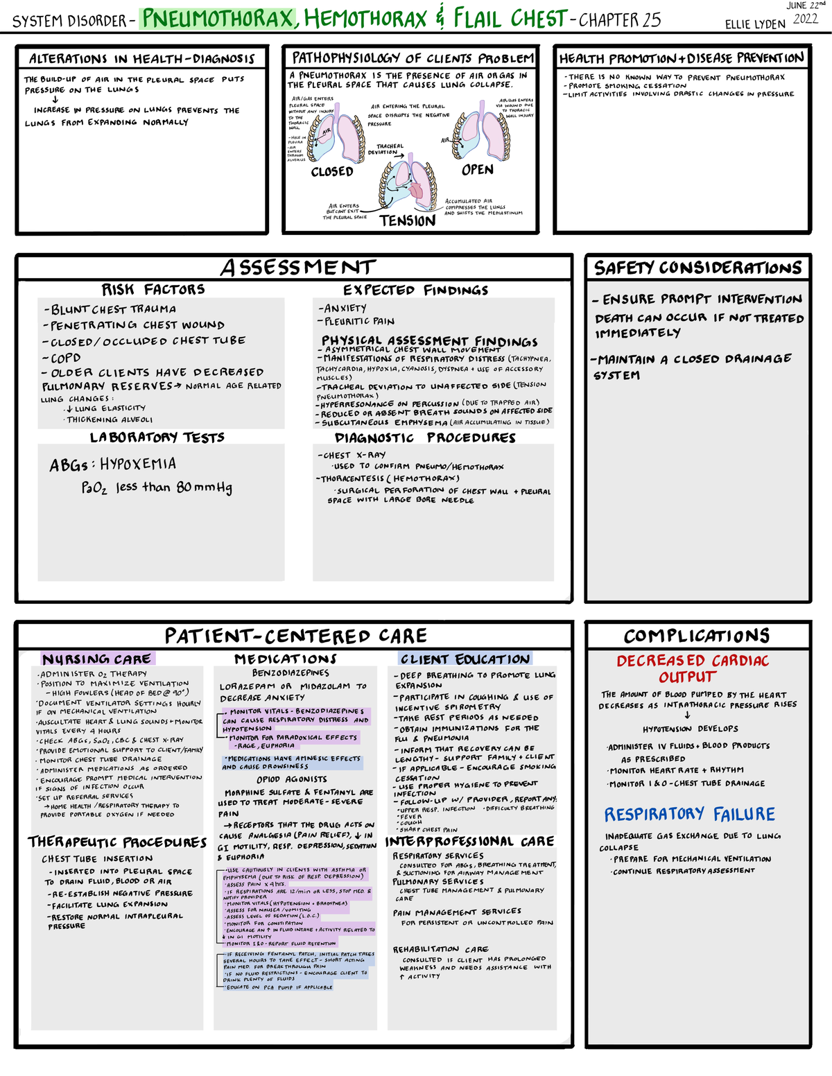 Resp. Remediation - ATI active learning. Template for respiratory ...