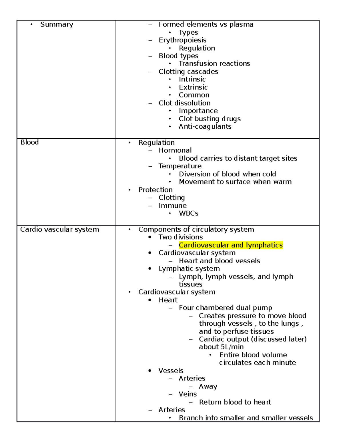 Blood notes outline - Summary – Formed elements vs plasma Types ...
