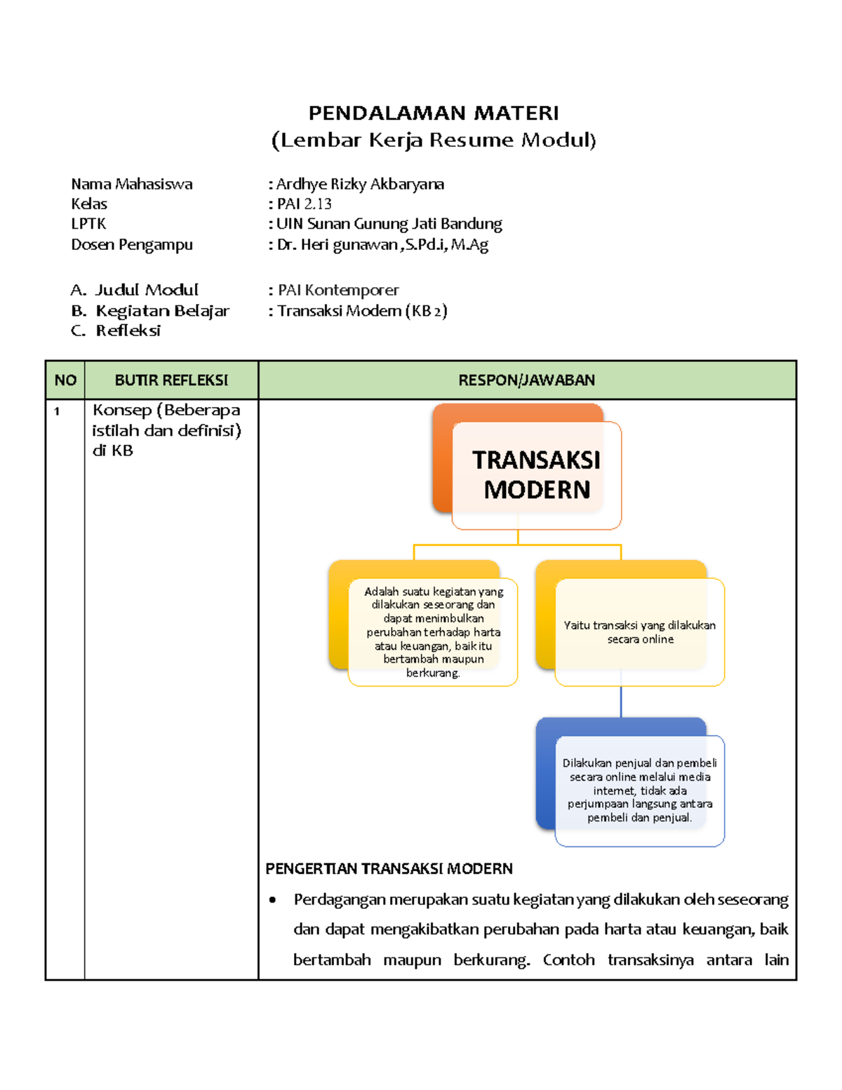 LK- Resume KB 2 pai kontemporer - PENDALAMAN MATERI (Lembar Kerja Resume Modul) Nama Mahasiswa ...