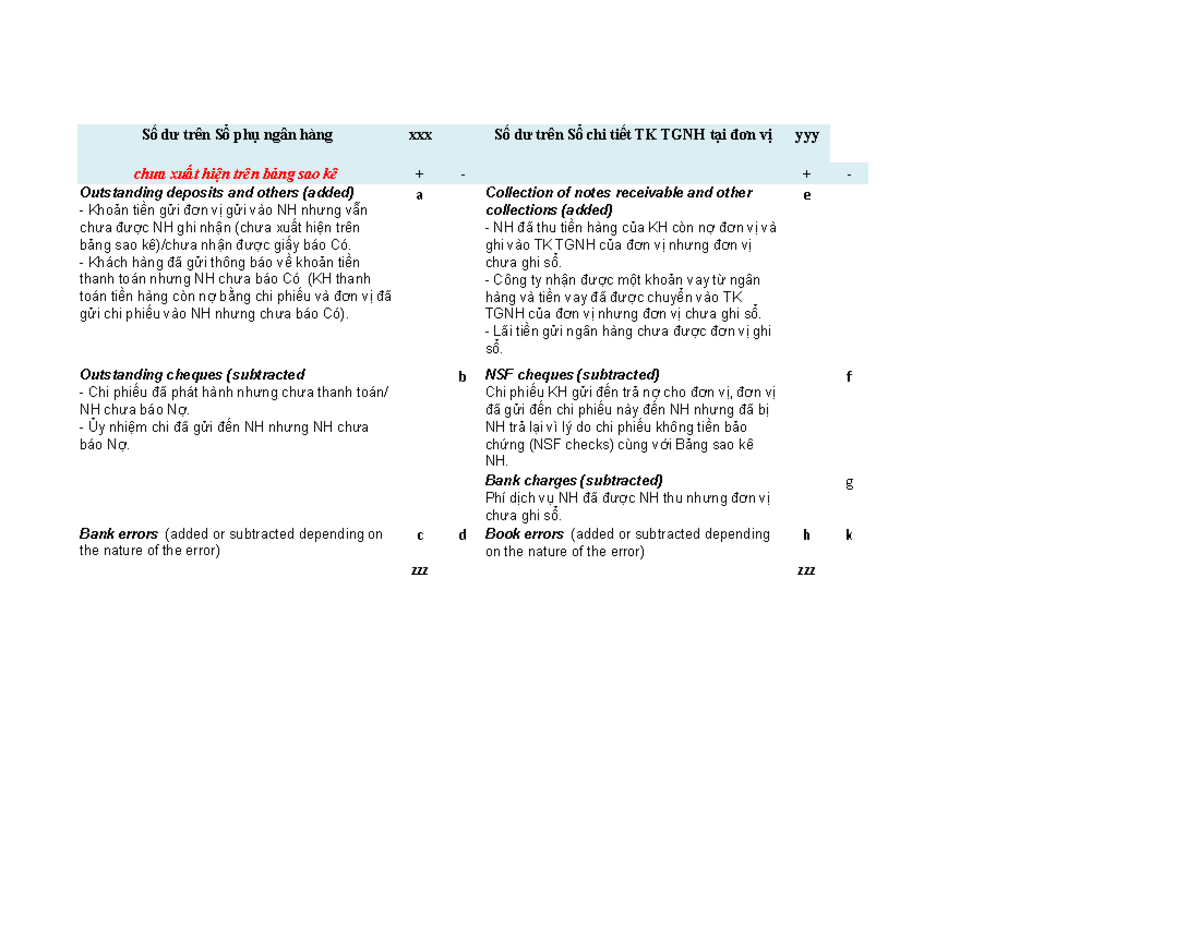 đối chiếu TGNH - cô Phương Trang - Số dư trên Sổ phụ ngân hàng xxx Số ...