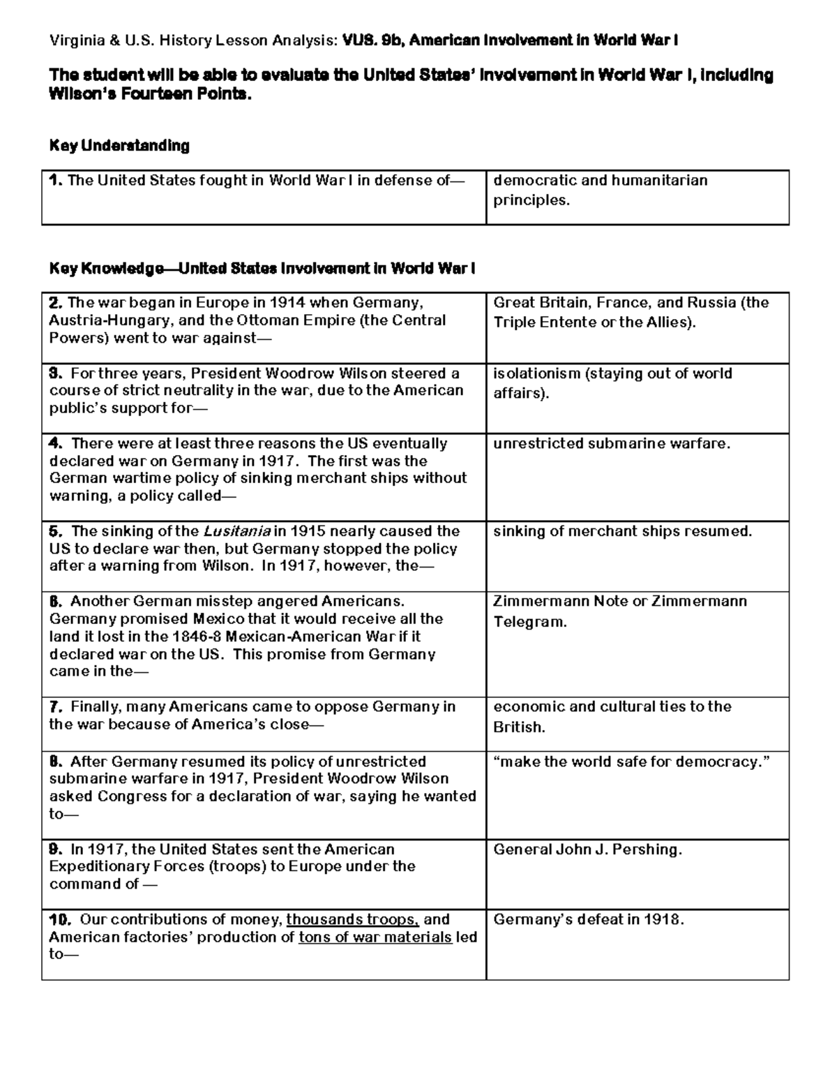 VUS+9b+The+US+in+WWI+Complete+Notes - Virginia & U. History Lesson ...
