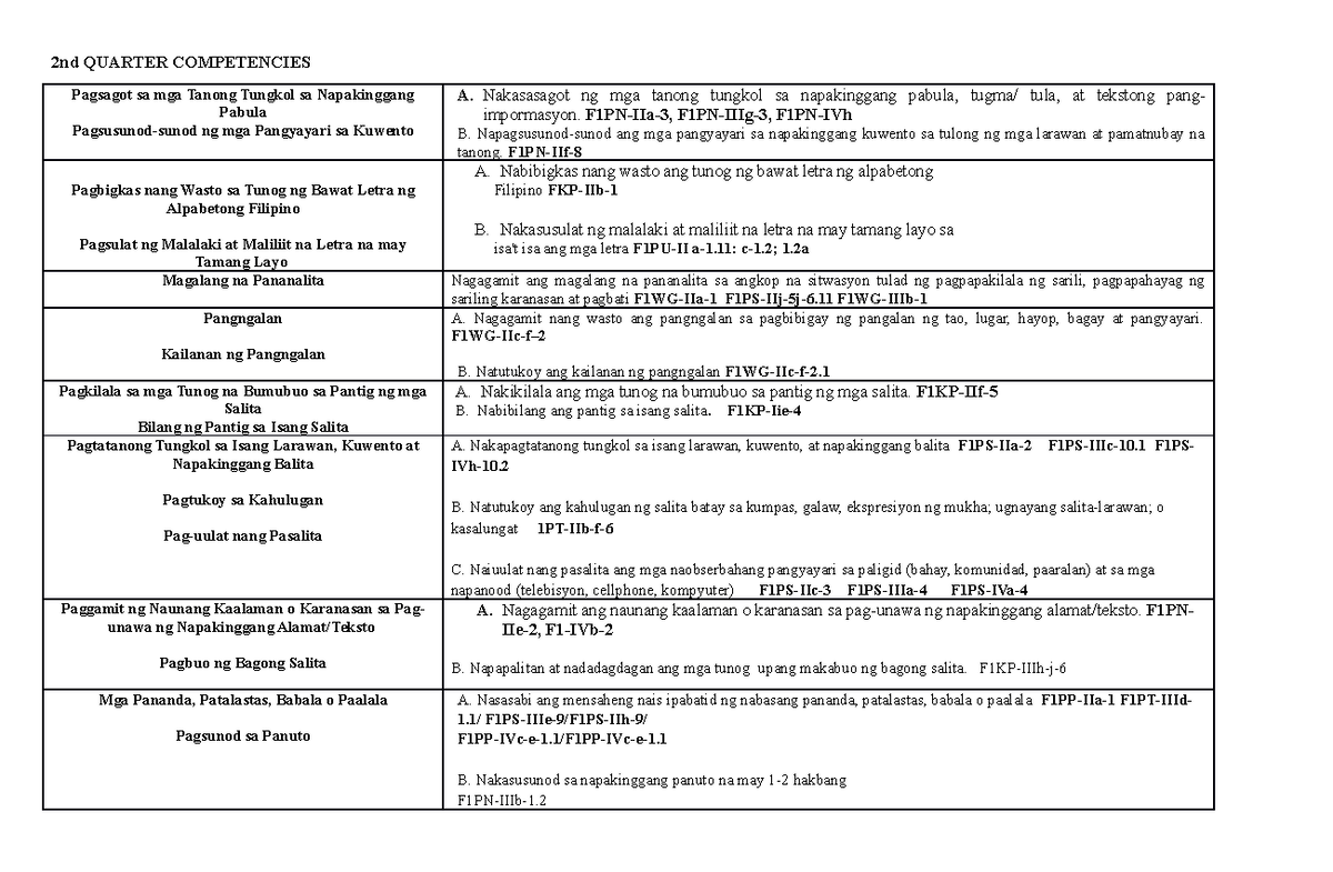 Competencies Filipino 2nd -4th Quarter - 2nd QUARTER COMPETENCIES ...