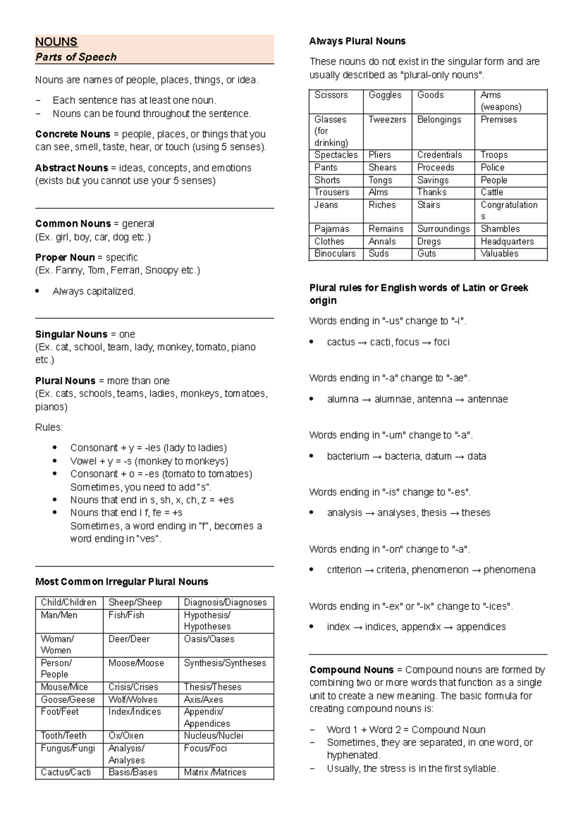 English Language Lesson: EAPP RW - In-Depth Exploration of Nouns in the - NOUNS Parts of Speech ...