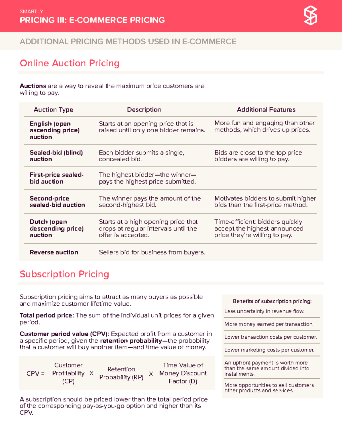 Pricing III E-Commerce Pricing - Online Auction Pricing SMARTLY ...