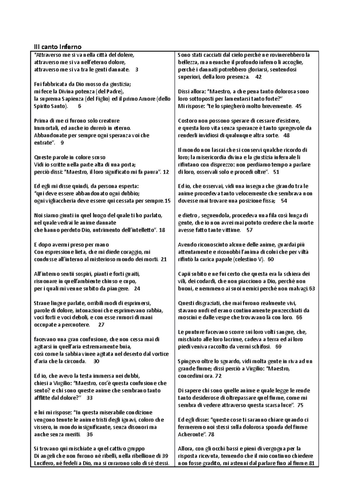 Parafrasi Dante - canti - III canto Inferno “Attraverso me si va nella ...